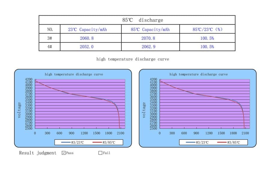 High Temperature Battery Pack Solution | CM Batteries