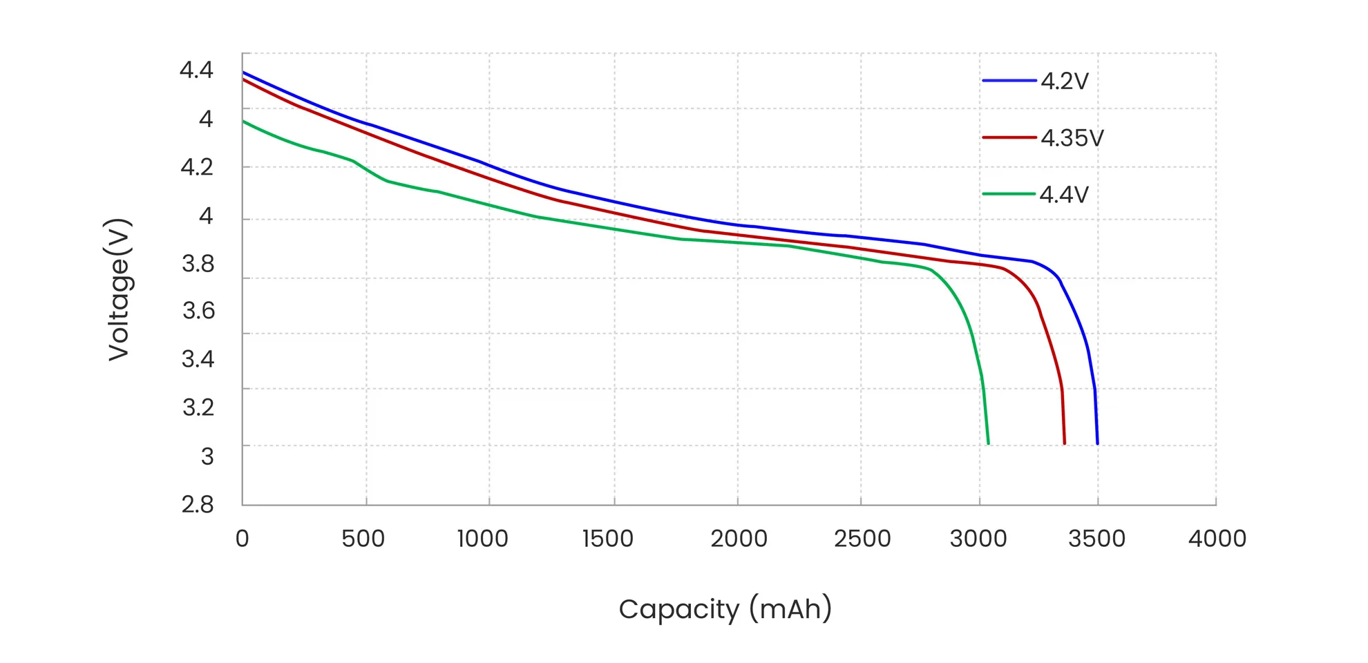 Yüksek Gerilim Lipo Pil 3.8V (LiHV) | CM Batteries